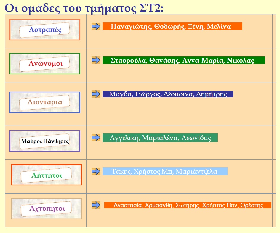 ΠΡΩΤΑ.12 - Τα δικαιώματα του παιδιού... στην τάξη μας!